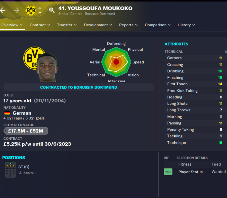 10 Best FM23 Wonderkid Strikers you must sign! - FMBrotherhood