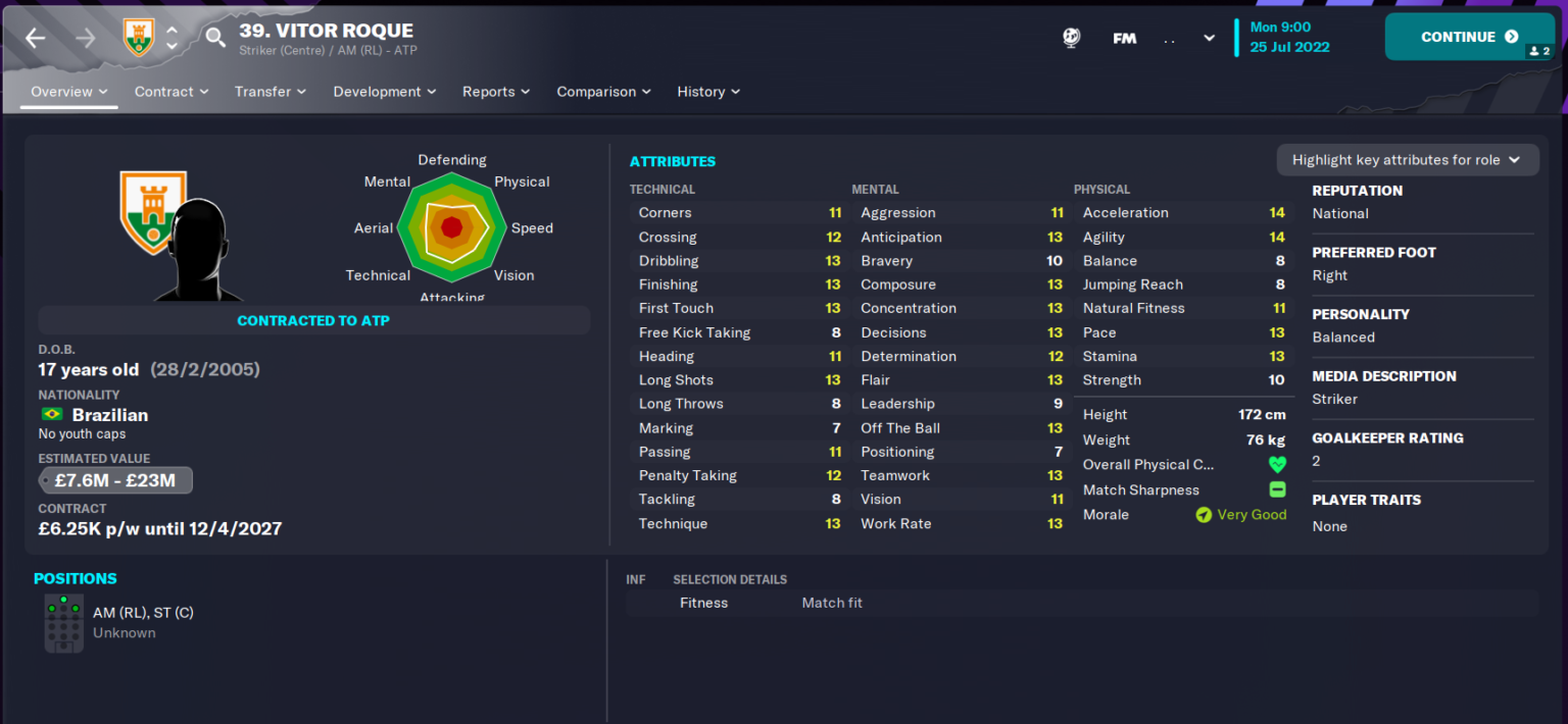 10 Best FM23 Wonderkid Strikers you must sign! - FMBrotherhood