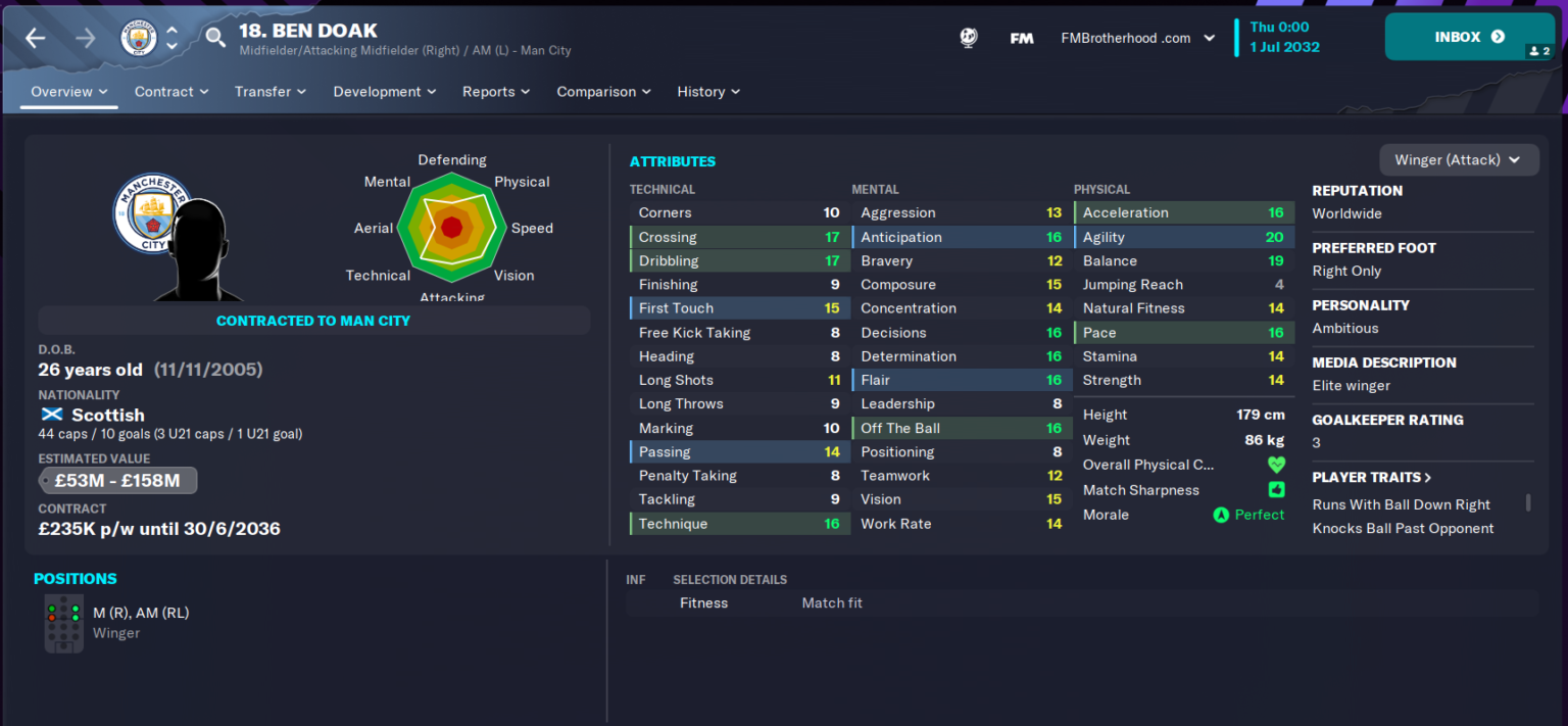 10 Best FM23 Winter Update Wonderkids - FMBrotherhood