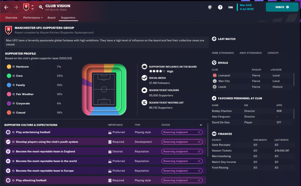 FM23 Manchester United Ultimate Team Guide - FMBrotherhood