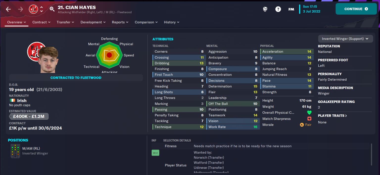 10 Best League 1 Signings in FM23 You Must Sign! - FMBrotherhood