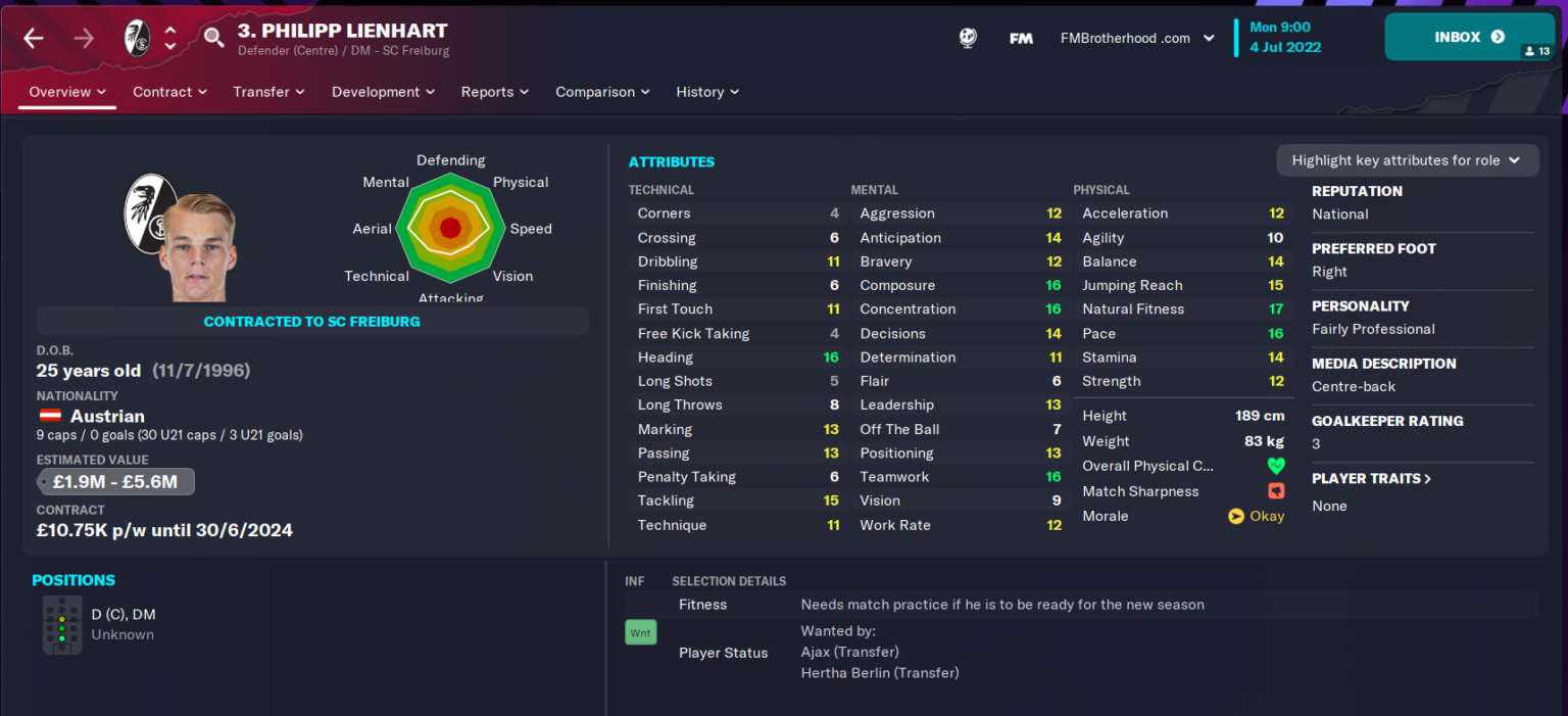 13 Best Cheap CBs in FM23 - FMBrotherhood