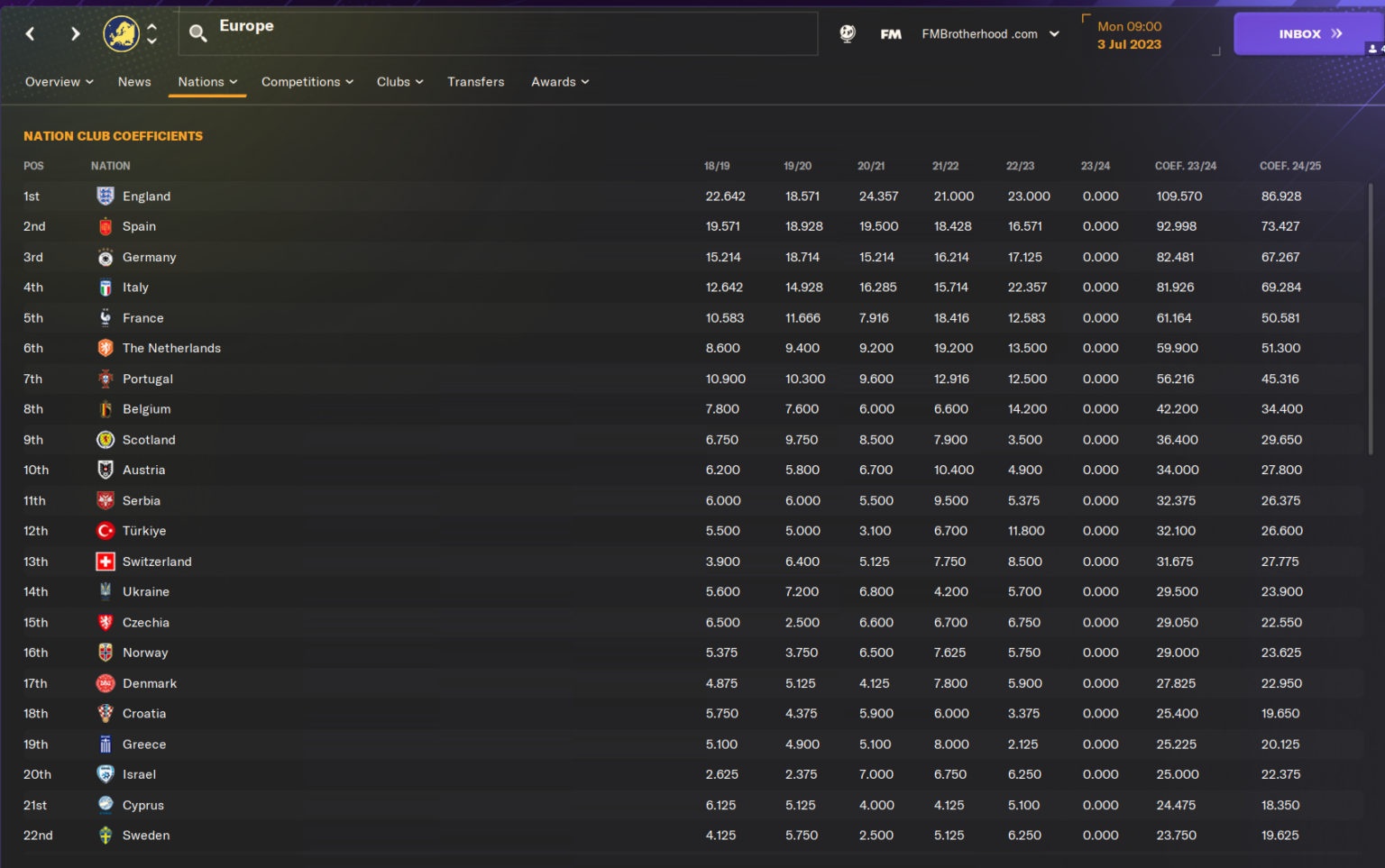 10 Best FM24 Save Ideas you must try! - FMBrotherhood