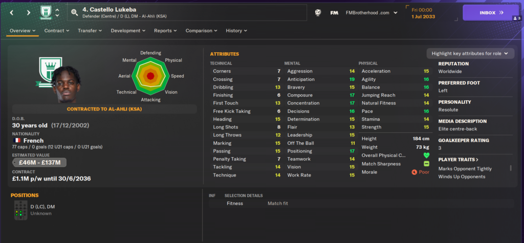 11 Best Wonderkid Centre Backs in FM24 - FMBrotherhood