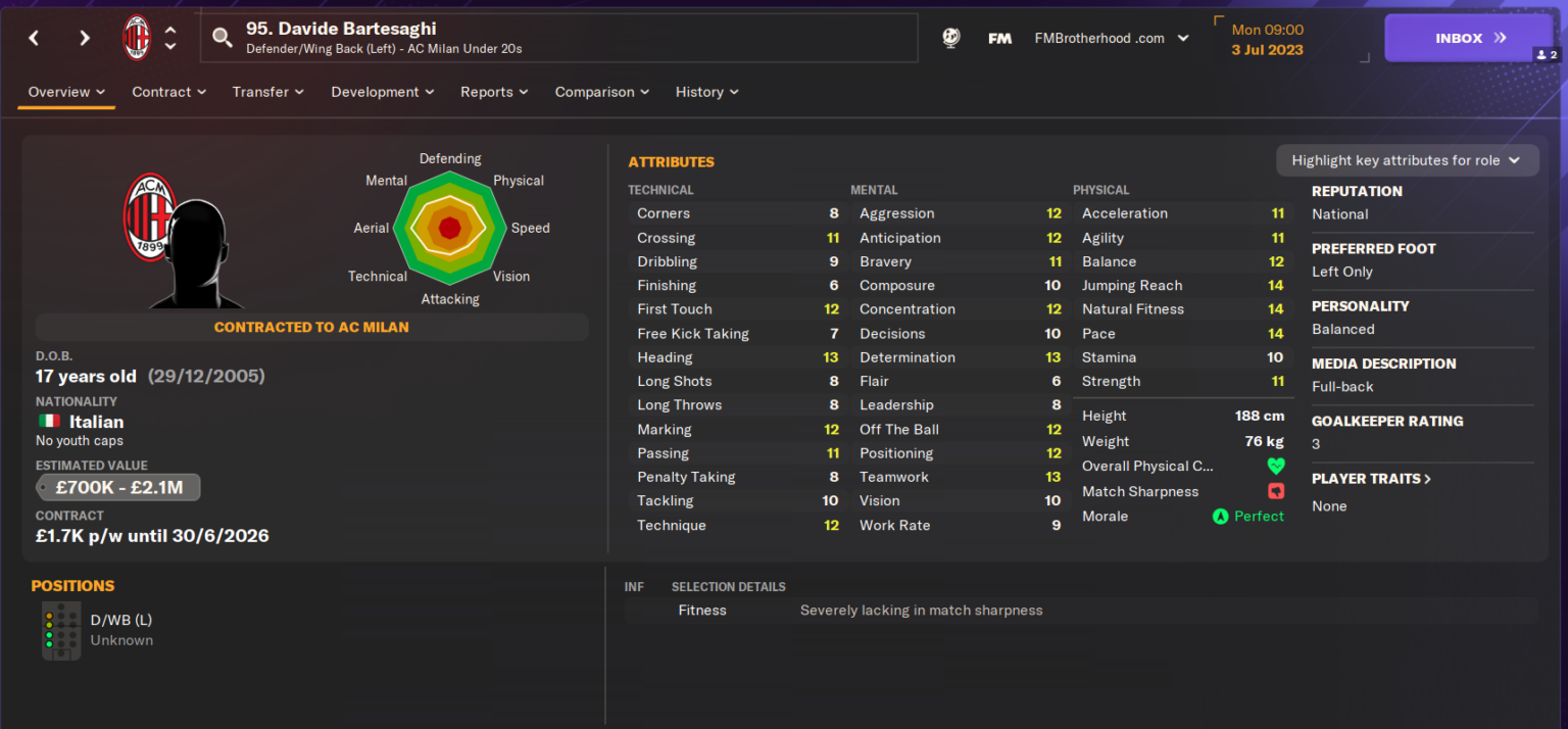 9 Best Wonderkid Left Backs in FM24 You Must Sign - FMBrotherhood