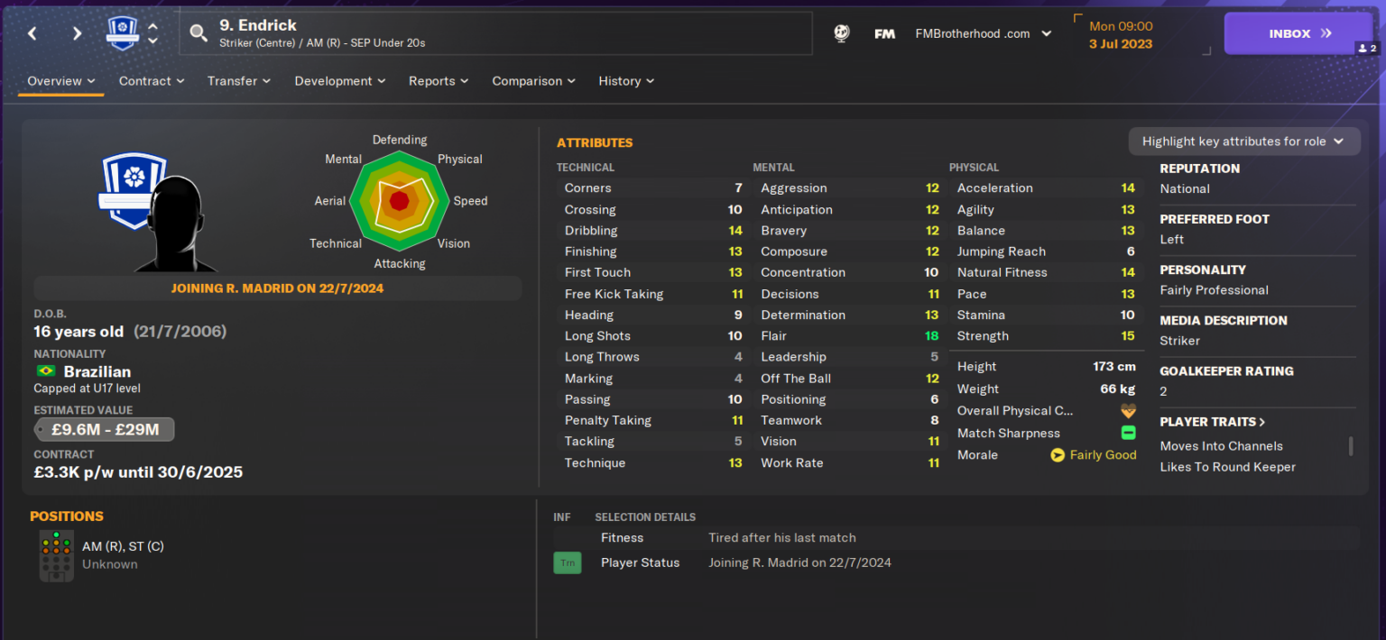 10 Best Wonderkid Strikers in FM24 - FMBrotherhood