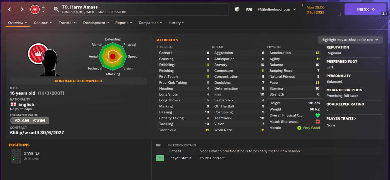 9 Best Wonderkid Left Backs in FM24 You Must Sign - FMBrotherhood