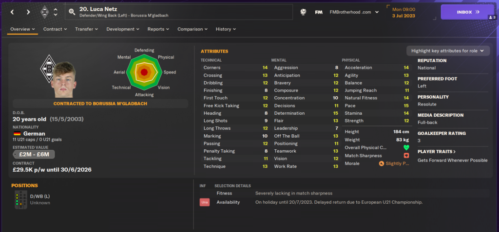 9 Best Wonderkid Left Backs in FM24 You Must Sign - FMBrotherhood