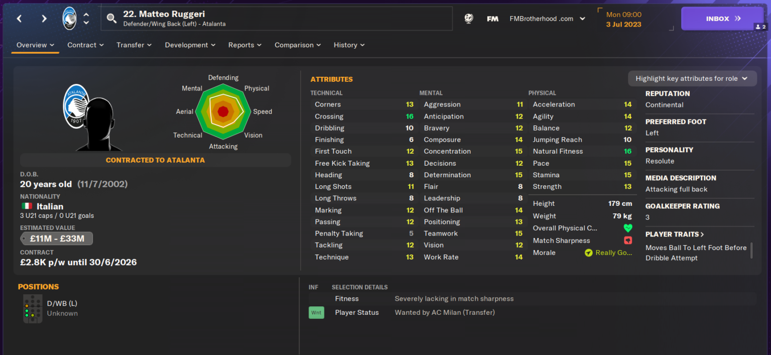 9 Best Wonderkid Left Backs in FM24 You Must Sign - FMBrotherhood