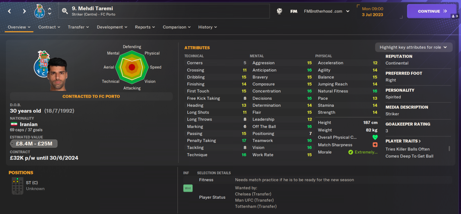 10 Best FM24 Strikers You Can Sign In The First Season - FMBrotherhood