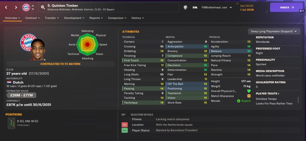 11 Best Premier League Signings in FM24 - FMBrotherhood