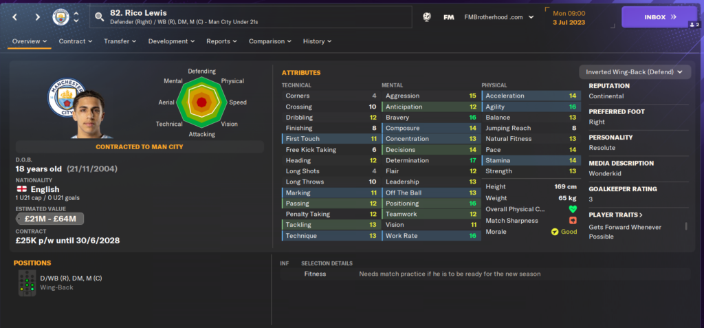 8 Best Wonderkid Right Backs in FM24 - FMBrotherhood