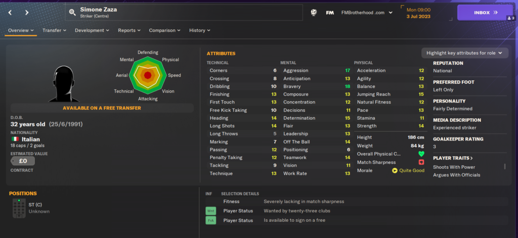 13 Best Championship Signings in FM24 - FMBrotherhood