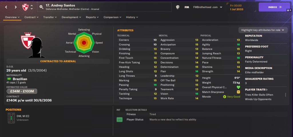 8 Best CDM Wonderkids in FM24 - FMBrotherhood