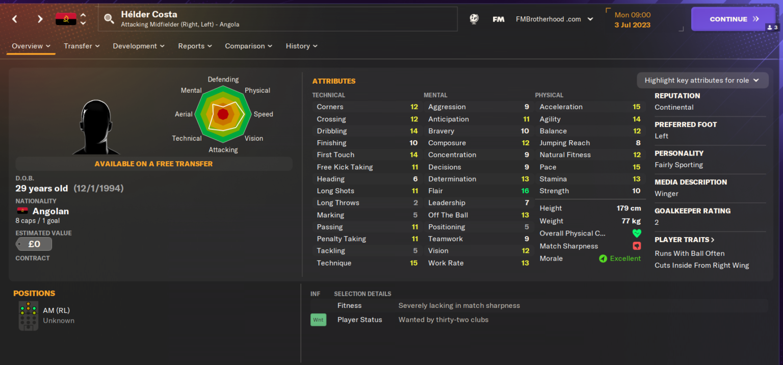 11 Best Free Agents in FM24 You Must Sign! - FMBrotherhood