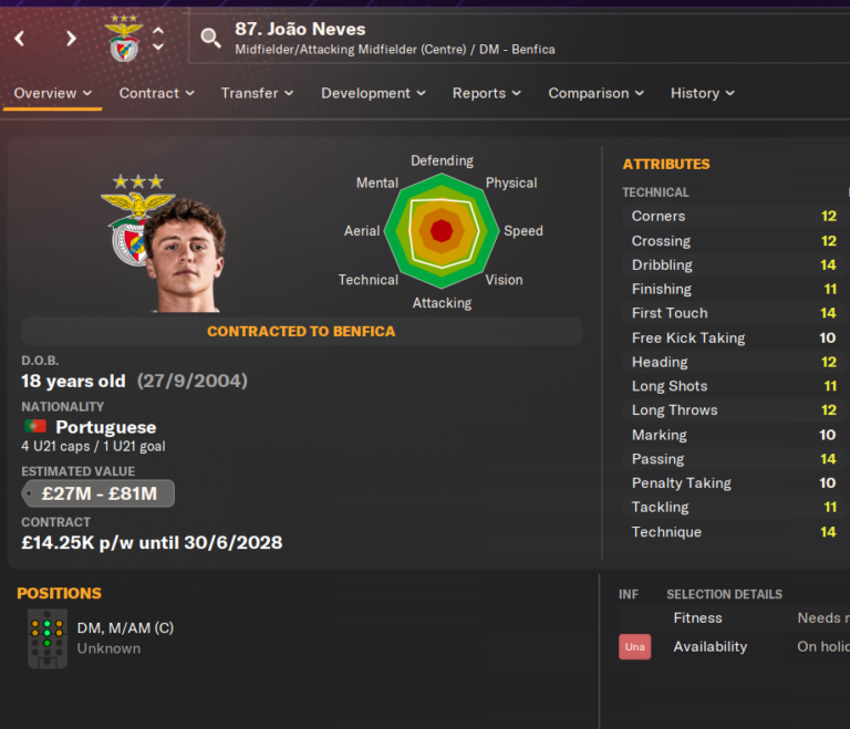 8 Best CM Wonderkids in FM24 - FMBrotherhood