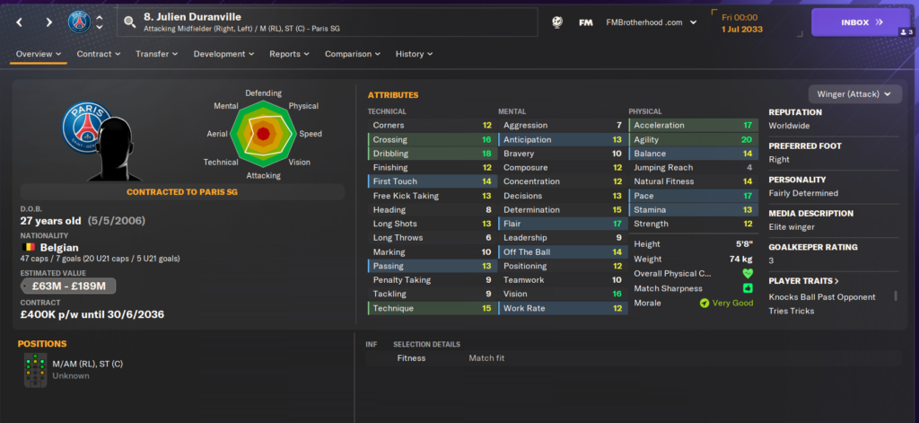 11 Best FM24 Wonderkid Right Wingers - FMBrotherhood