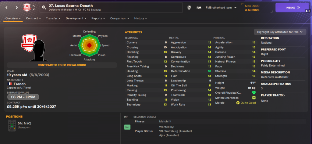 8 Best CDM Wonderkids in FM24 - FMBrotherhood