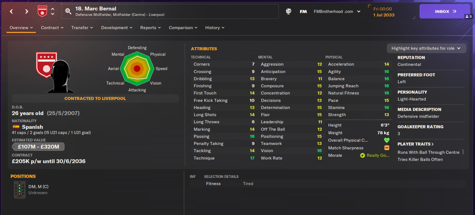 8 Best CDM Wonderkids in FM24 - FMBrotherhood