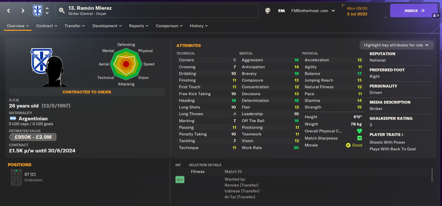 14 Best Cheap Strikers in FM24 You Can Sign in Season One - FMBrotherhood